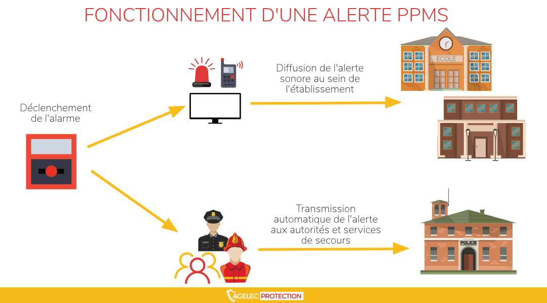 Les solutions de sécurité PPMS et PSE - AGELEC Protection